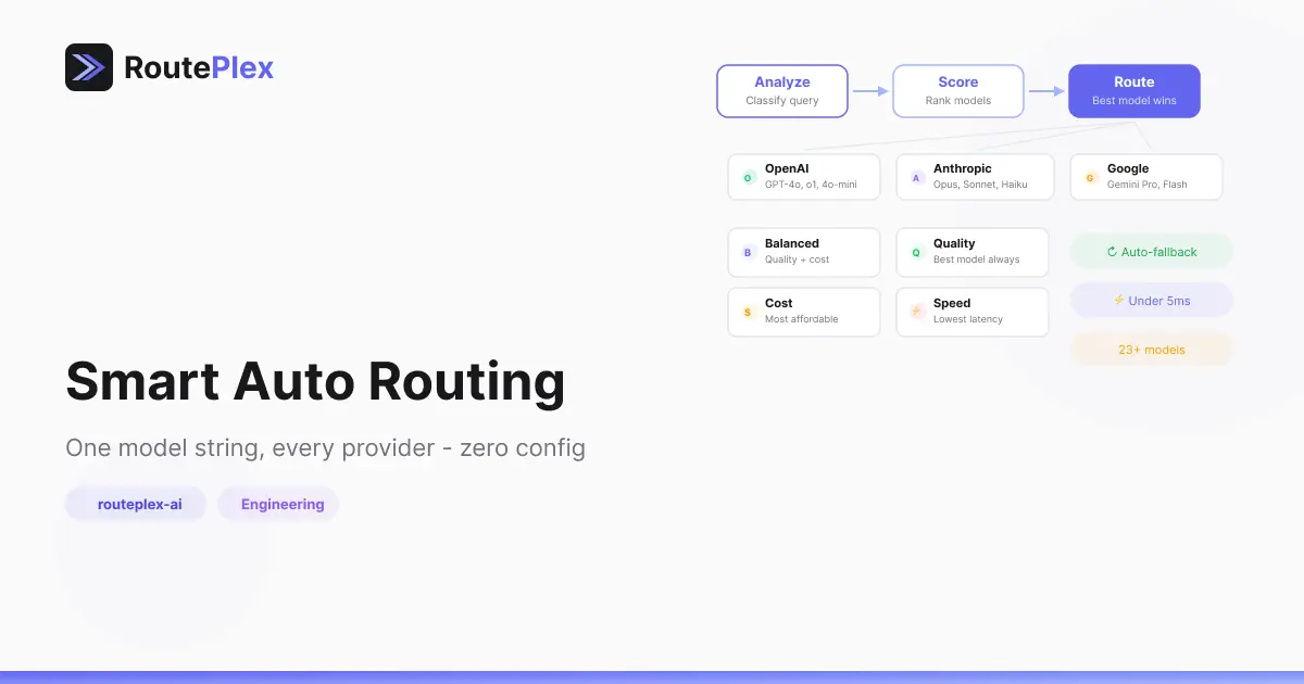 Auto Routing: One Model String, Every Provider | RoutePlex
